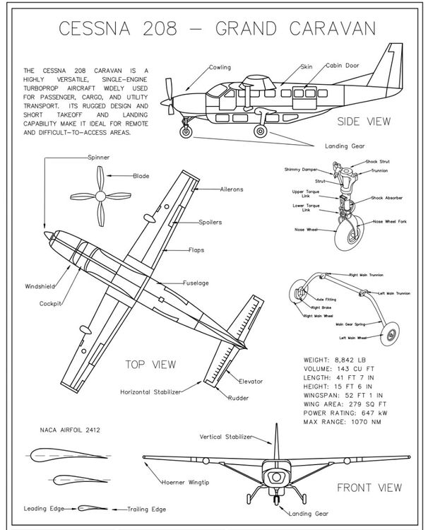 Cessna 208 Cockpit Diagram