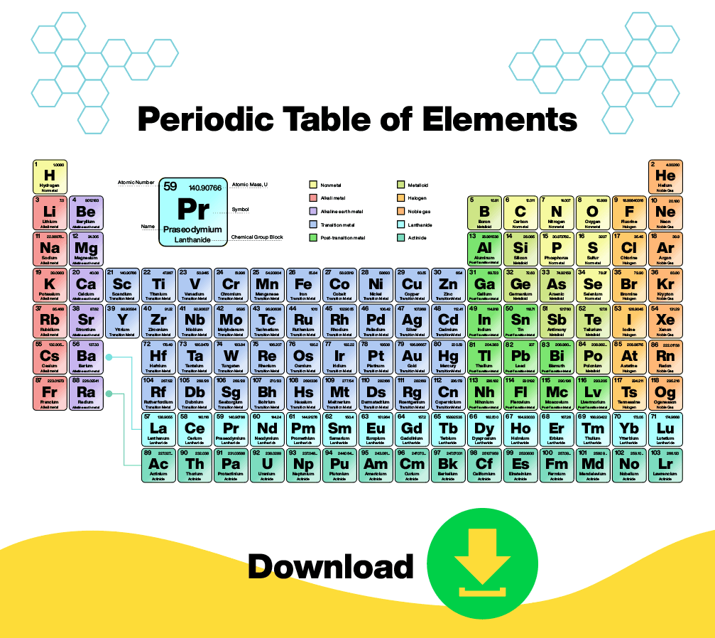 69 Periodic Table Of Elements Png Of Png Elements Table Periodic