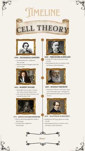 Cell Theory Timeline Ppt