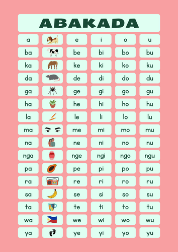Aeiou Tagalo Tutorial Sa Mga Patinig: A E I O U Sa Filipino | TikTok