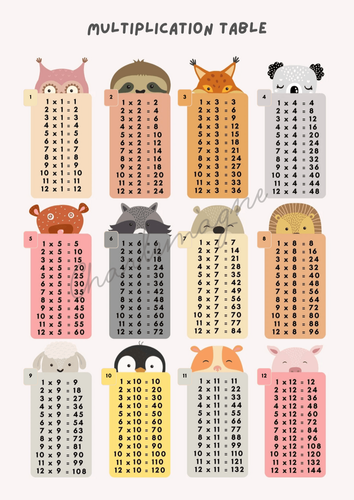 Division Table Printable Division & Multiplication Tables Etsy