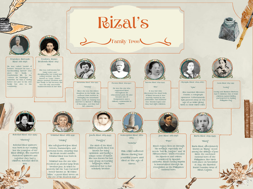 Arvore Genealogica De Jose Rizal