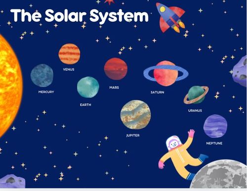 Solar System Chart With Names For Kids - Infoupdate.org
