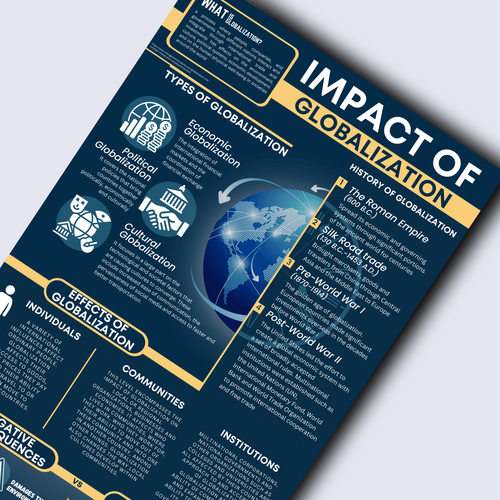 Globalization Infographics by macasinagjhaness24 - Raket.PH