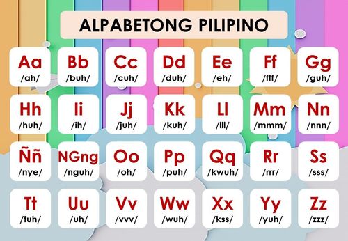Alfabeto Filipino Com Fotos