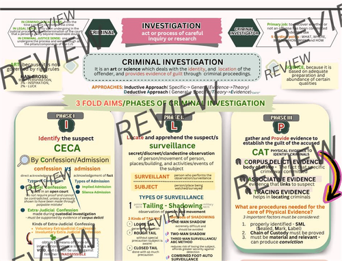 CHRA Reviewer by jackielousavella - Raket.PH