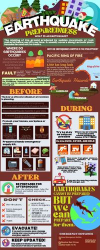 Infographic Earthquake Before During And After