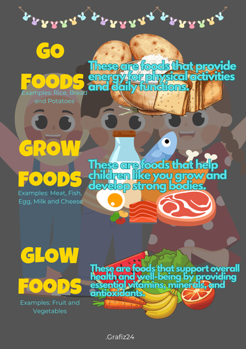 Go Grow Glow Foods List With Pictures - Infoupdate.org