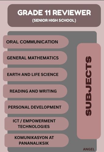 CHRA Reviewer by jackielousavella - Raket.PH