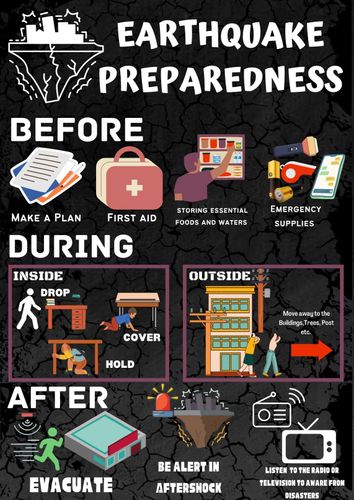 What To Do Before During And After An Earthquake Ppt - Infoupdate.org