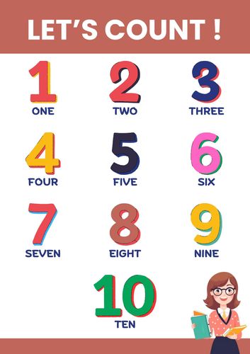 Learning ABC and Counting Numbers 1 - 10 by catherinevillaruz1984 ...