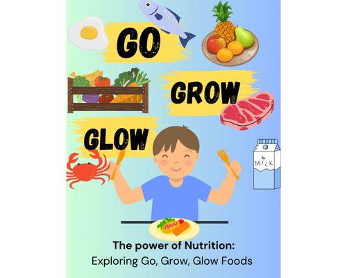 Go Grow Glow Foods Clipart