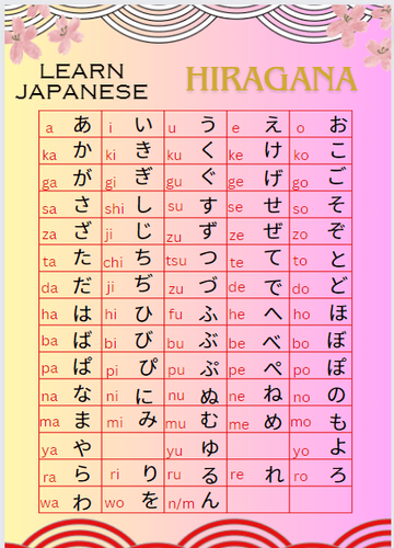 Japanese Characters Alphabet Hiragana 46 All Hiragana Characters