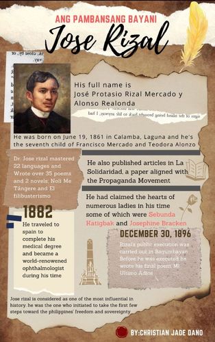 Jose Rizal Biography Jose Rizal’s Education In The Philippines: The