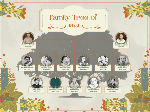 Arvore Genealogica De Jose Rizal