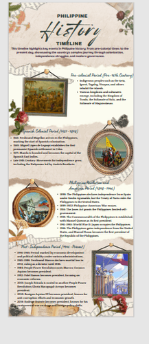 Philippines History Timeline